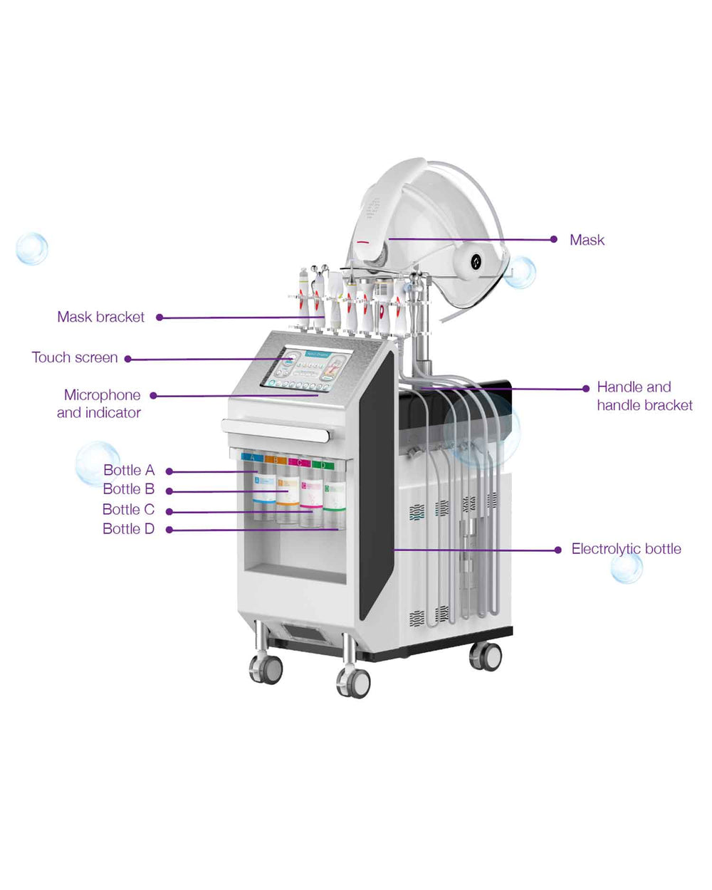 Intelligent LED Oxygen Max facial mask